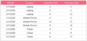 Power Apps Running Totals In A Gallery