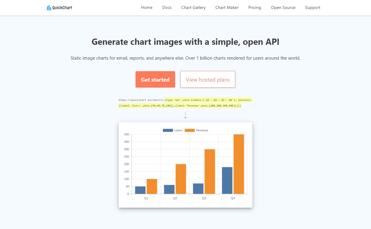 20+ More Power Apps Chart Types With QuickChart