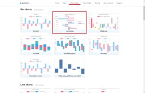 20+ More Power Apps Chart Types With QuickChart