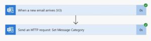 How To Set An Email Category In Power Automate