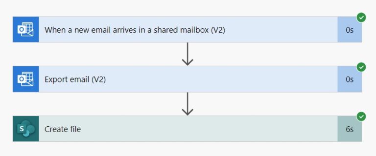 Power Automate: Save An Email Message To SharePoint