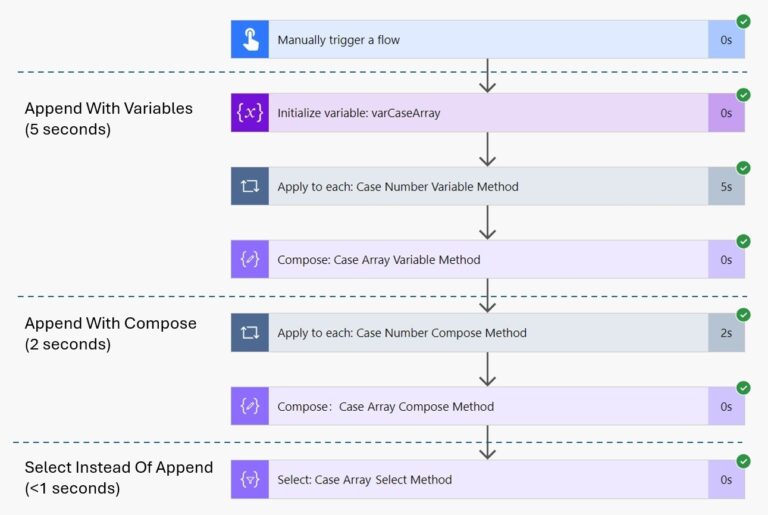 Fastest Way To Append To Array In Power Automate (3 Methods)