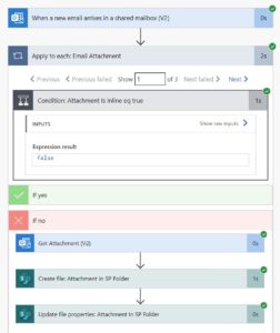 Power Automate: Save Email Attachments To SharePoint Library