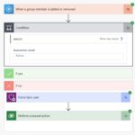 Force Sync Users From Entra Security Group To Dataverse Team