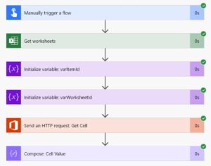 Power Automate Excel Get The Value Of A Cell Or Range