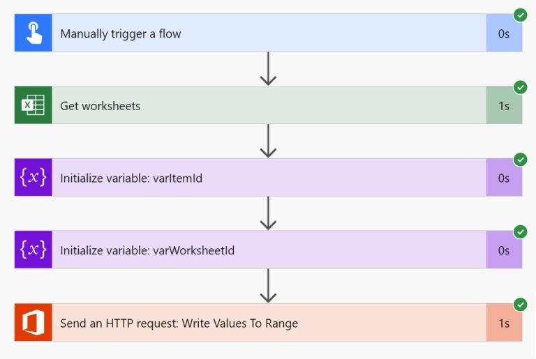 Power Automate Excel Write Value To A Specific Cell Or Range