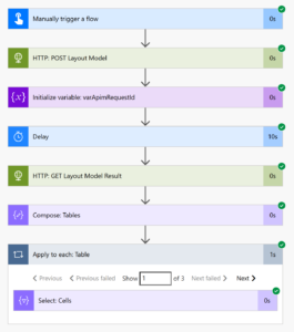 How To Extract Tables From A PDF In Power Automate