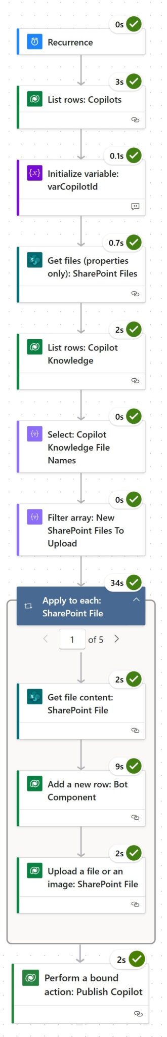 How To Add Copilot Studio Knowledge Files Using Power Automate