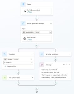 How To Build A Copilot Studio Agent With Generative Orchestration