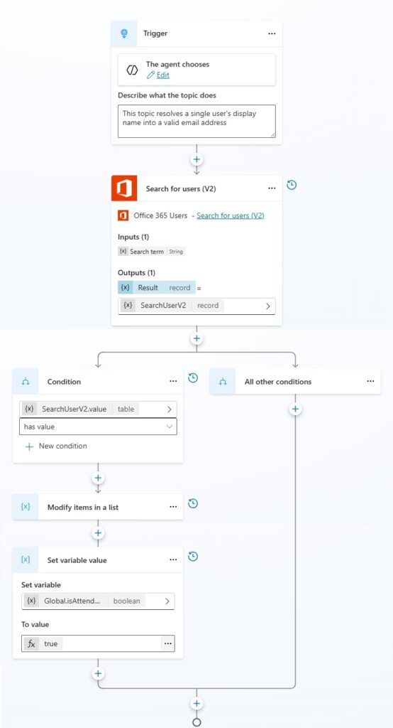 How To Build A Copilot Studio Agent With Generative Orchestration